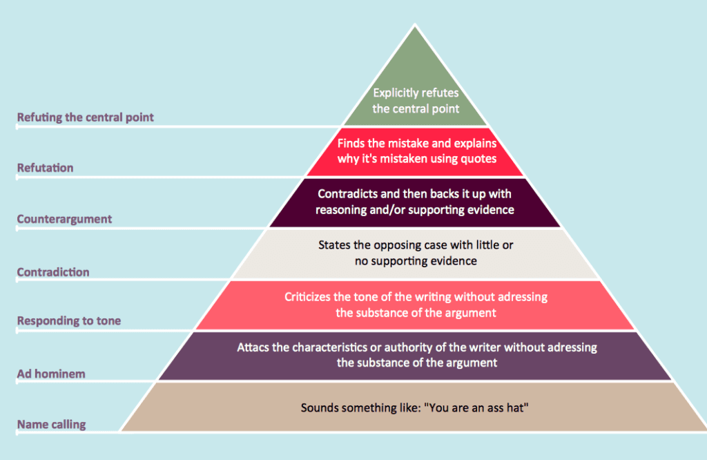 La estructura política del Virreinato: pirámide de poder y funcionamiento